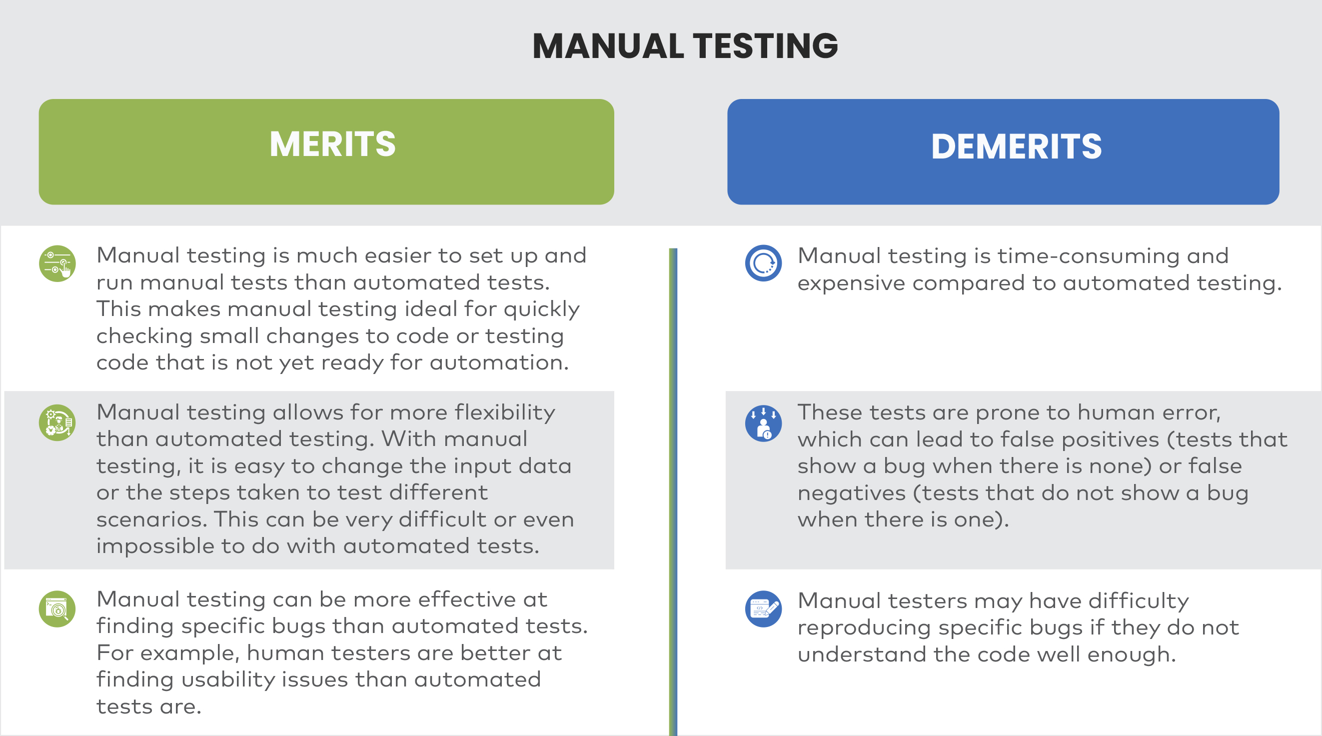 Unit Testing Meaning Significance And Benefits